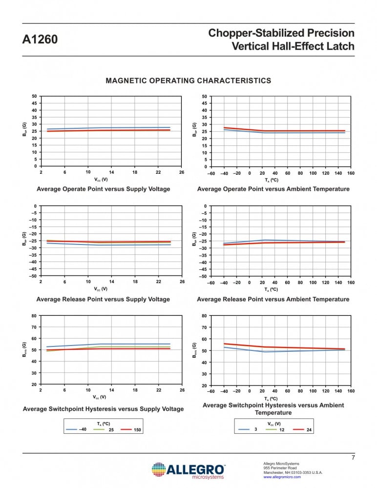 A1260EUA-T datasheet page 7
