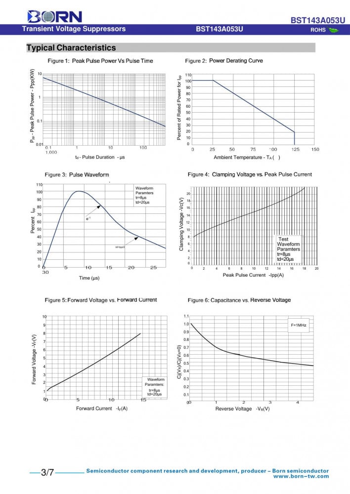 BST143A053U datasheet page 3