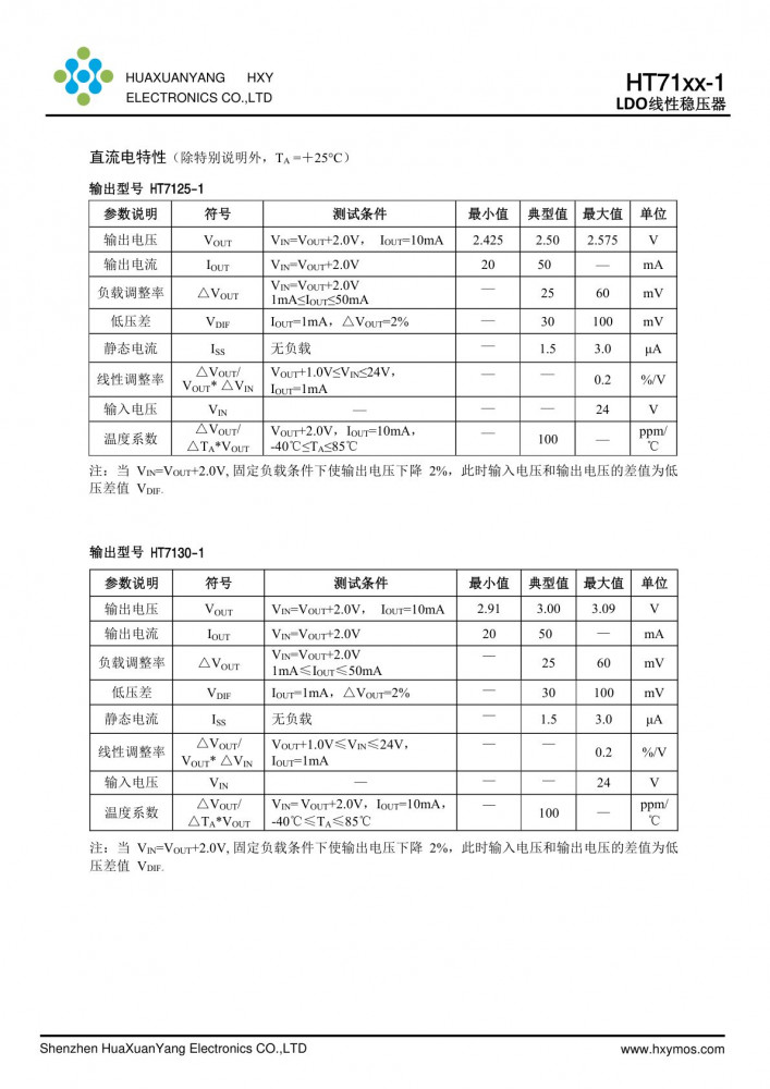 HT7144-1 datasheet page 3