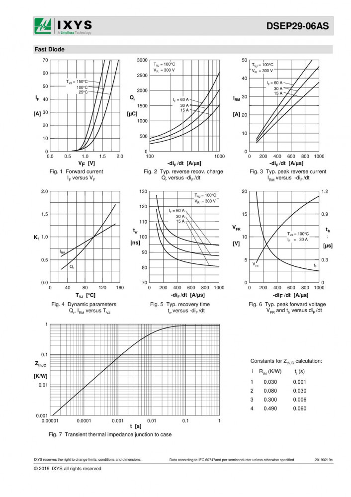 DSEP29-06AS-TRL datasheet page 5