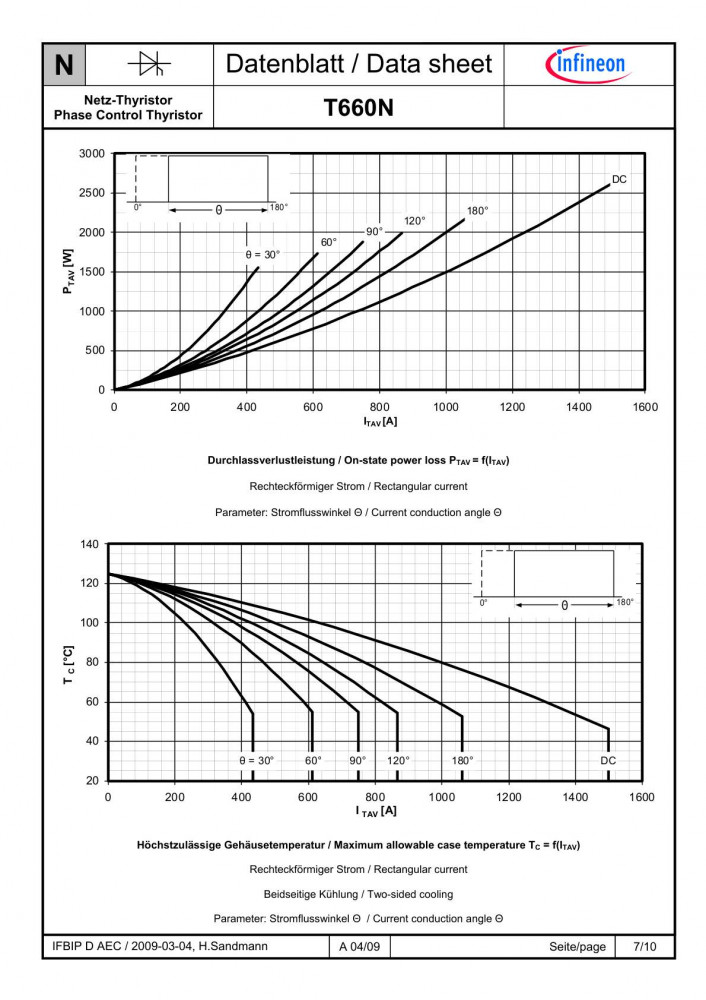 T660N22TOF datasheet page 7