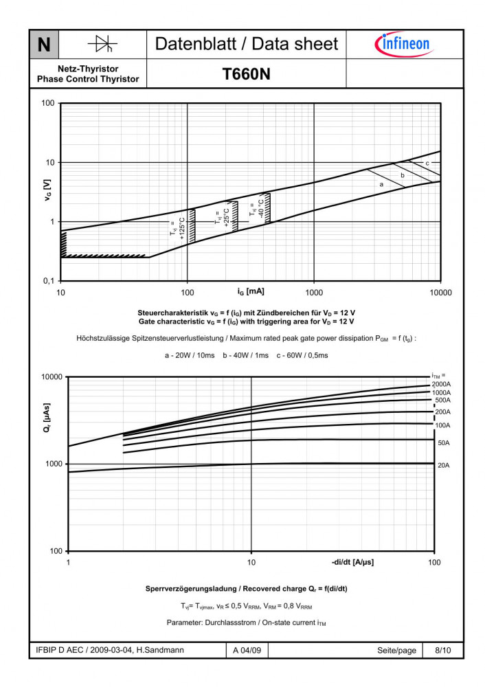 T660N22TOF datasheet page 8
