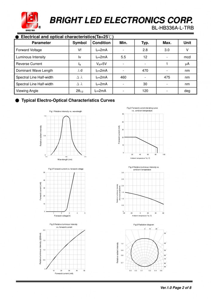 BL-HB336A-L-TRB datasheet page 2