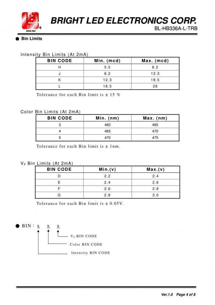 BL-HB336A-L-TRB datasheet page 4