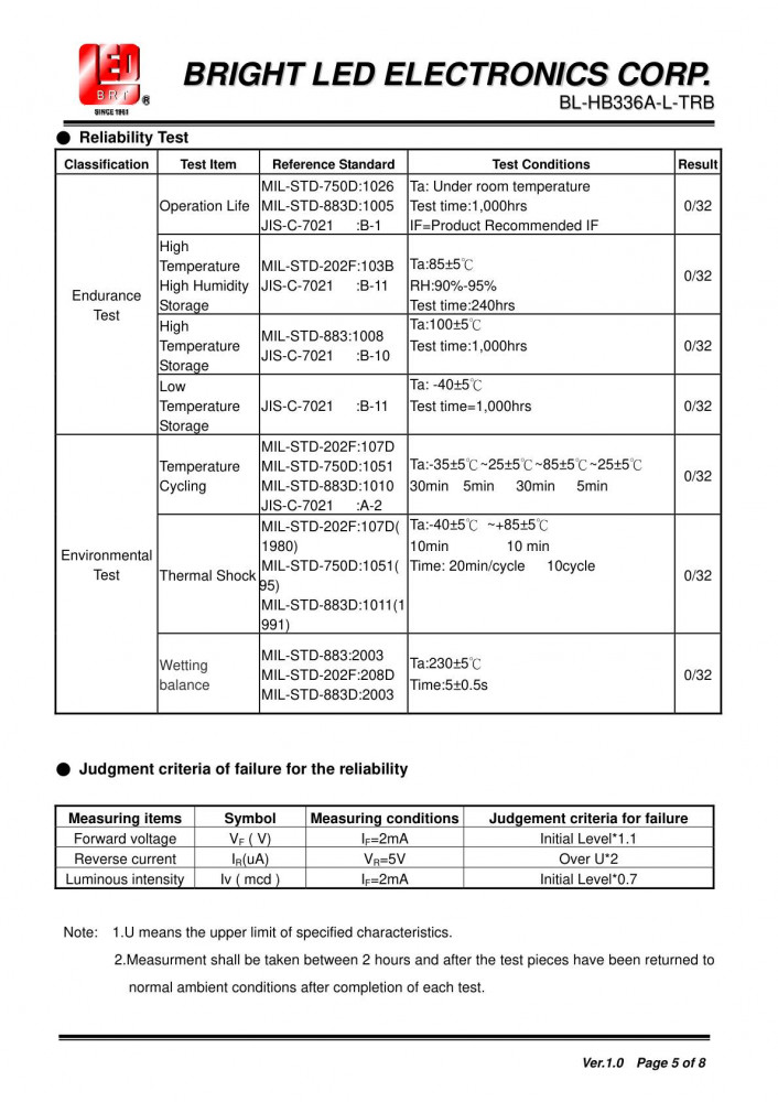BL-HB336A-L-TRB datasheet page 5