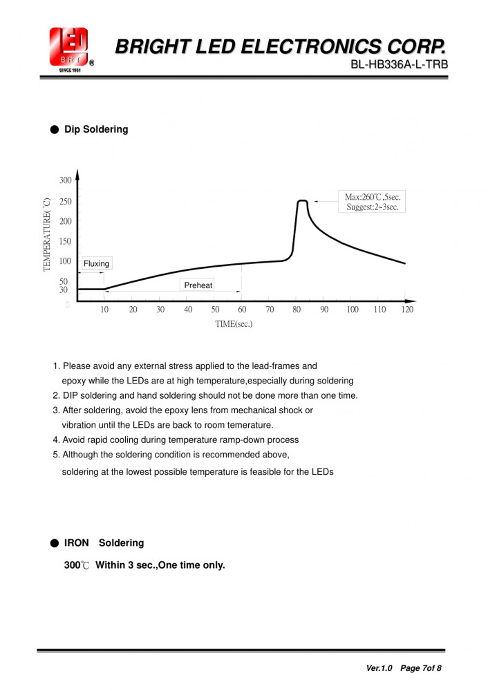 BL-HB336A-L-TRB datasheet page 7