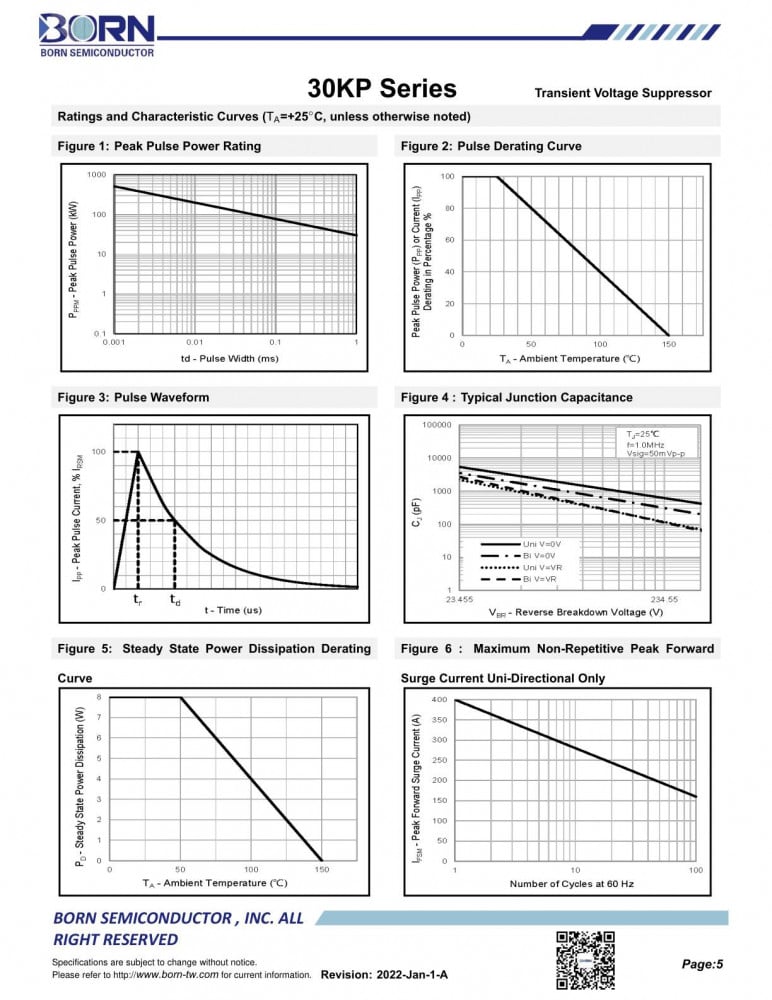 30KP series datasheet page 5