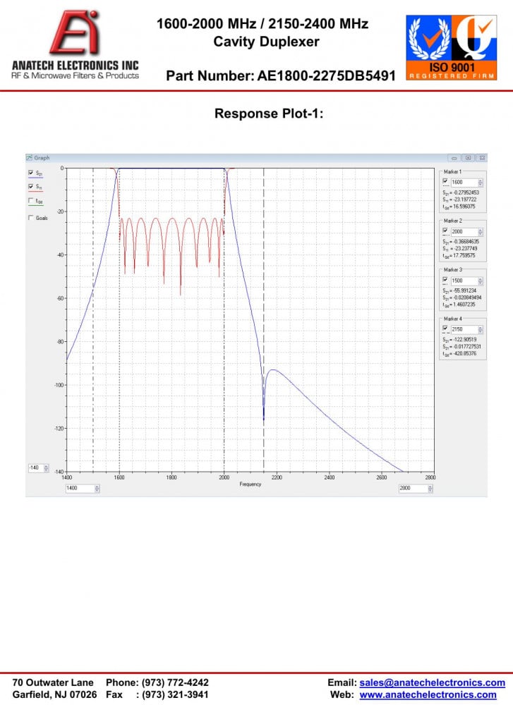 AE1800-2275DB5491 datasheet page 2