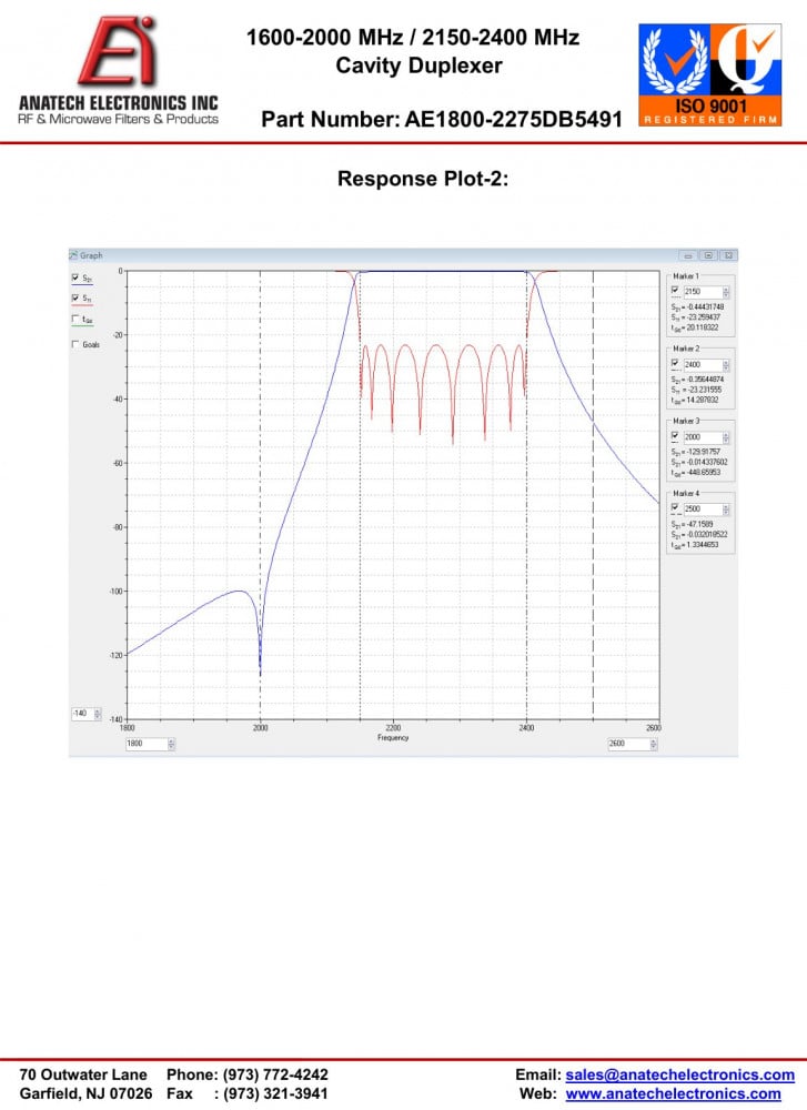 AE1800-2275DB5491 datasheet page 3