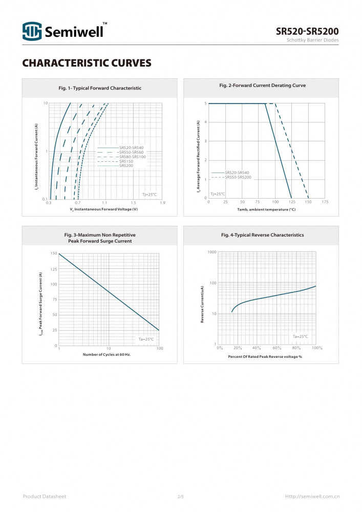 Semiwell SR540 datasheet page 2