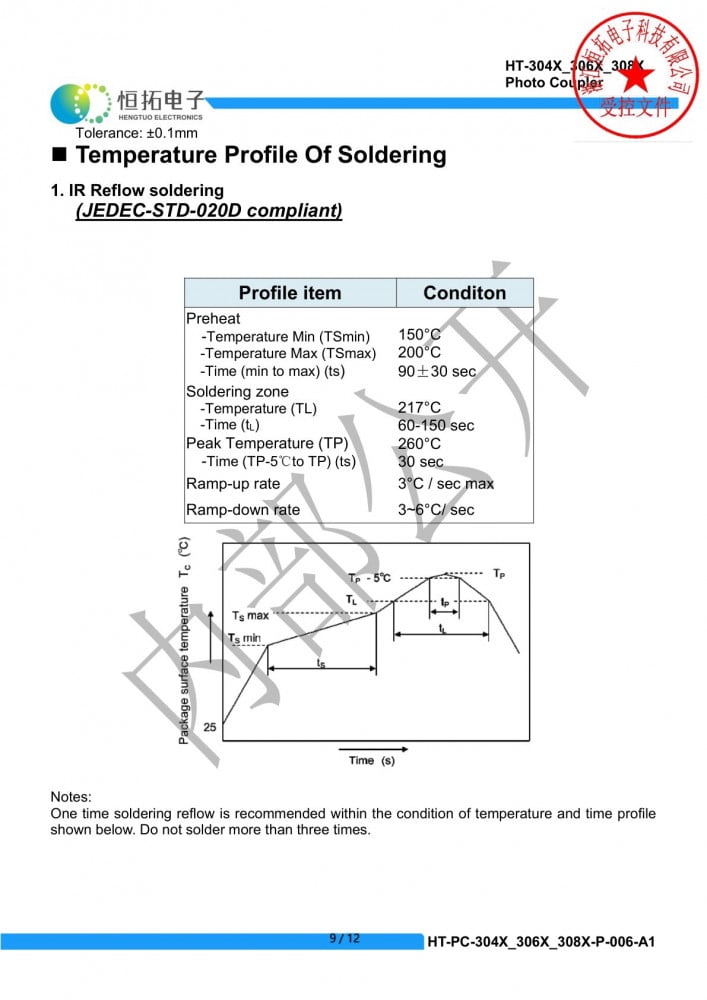 HT-3083 datasheet page 10