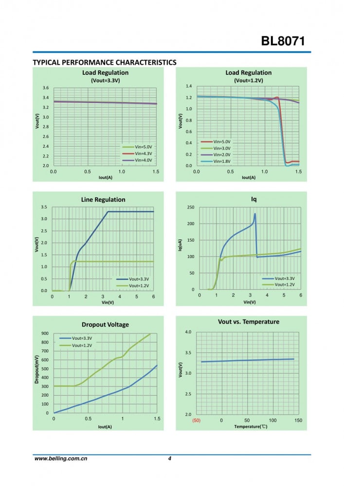 BL8071 datasheet page 4