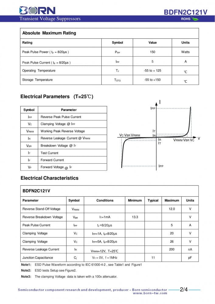BDFN2C121V datasheet page 2