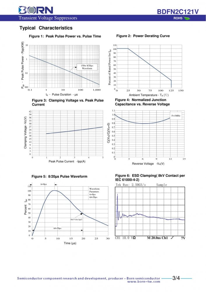 BDFN2C121V datasheet page 3