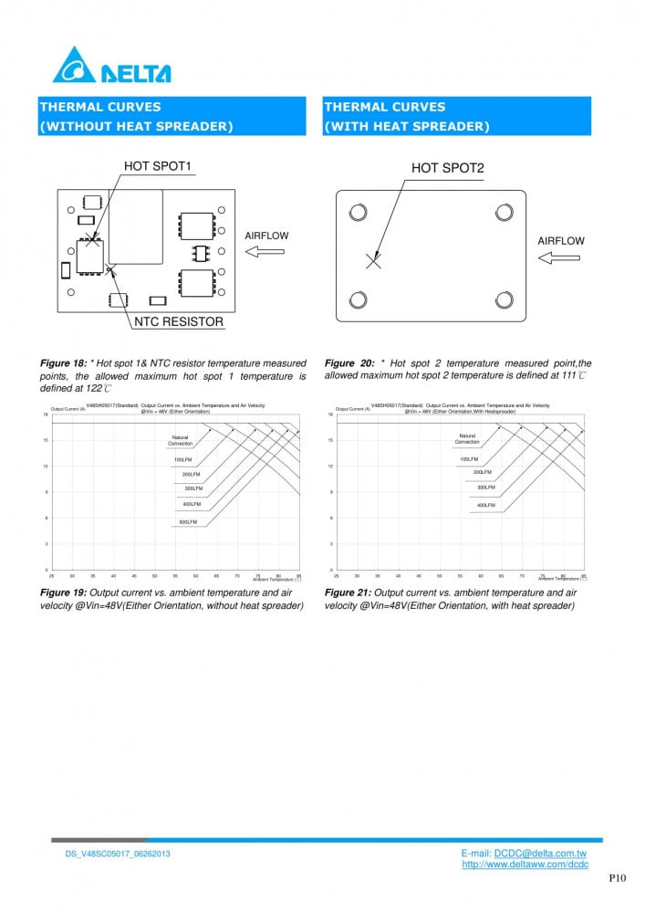 DELTA V48SC05017NRFA datasheet page 10