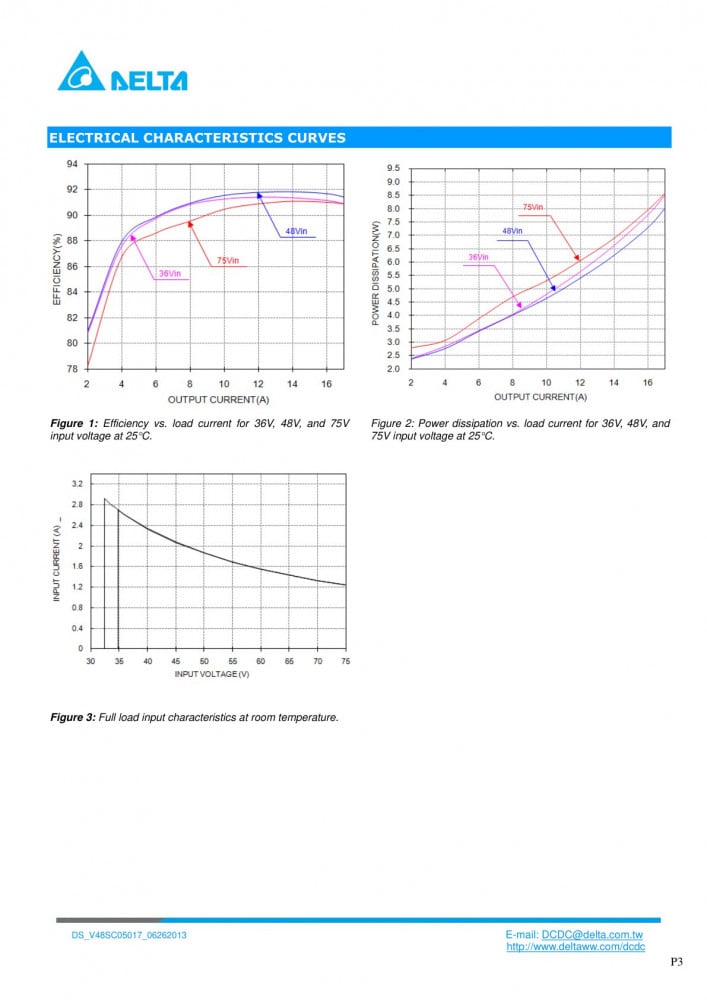 DELTA V48SC05017NRFA datasheet page 3