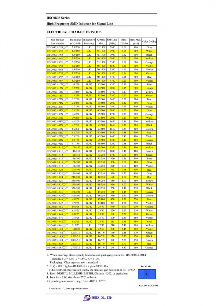 EMTEK HSC0805 series technical document page 2