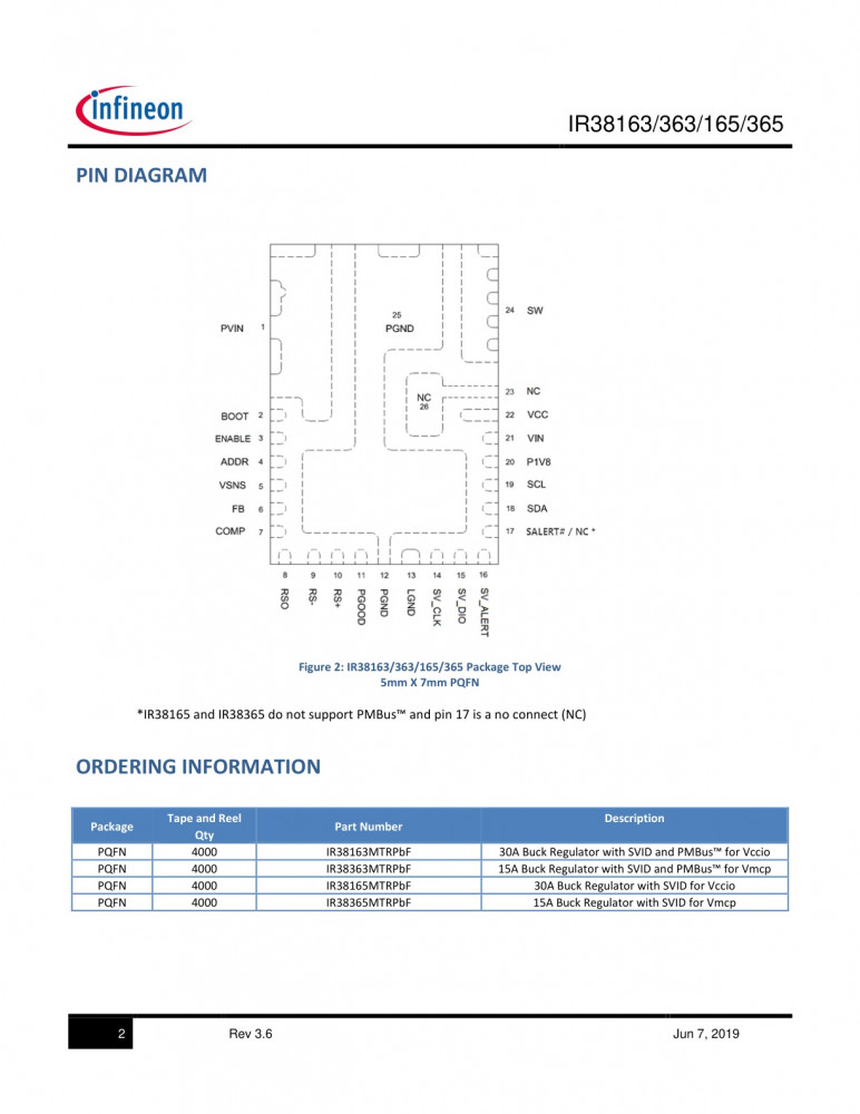 IR38363MTRPBF datasheet page 2