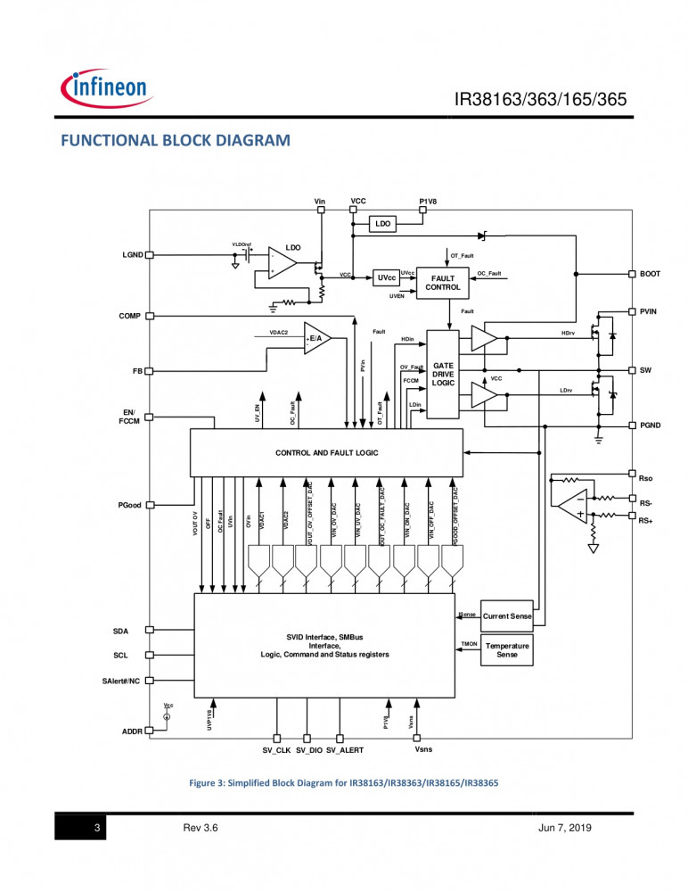 IR38363MTRPBF datasheet page 3