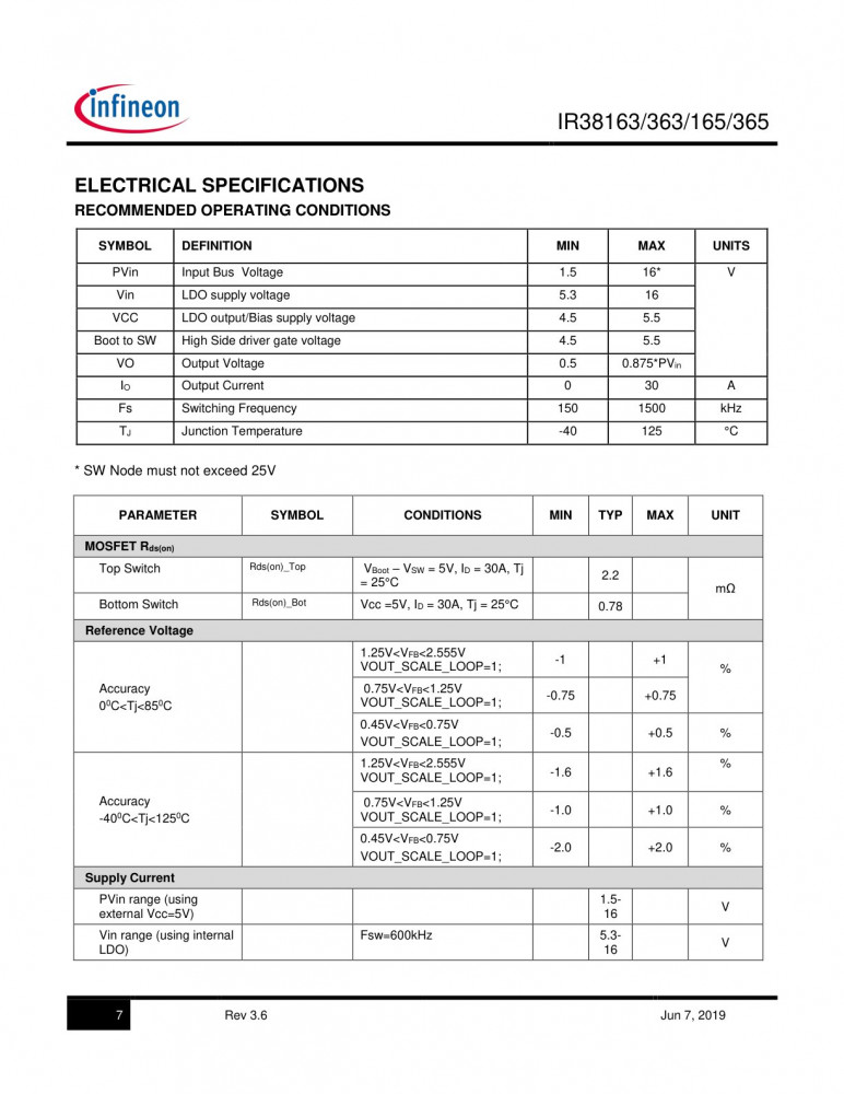 IR38363MTRPBF datasheet page 7