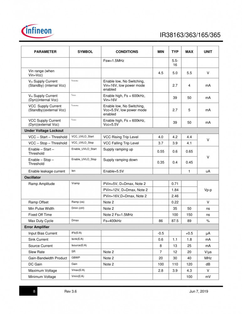 IR38363MTRPBF datasheet page 8