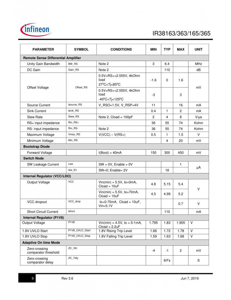 IR38363MTRPBF datasheet page 9
