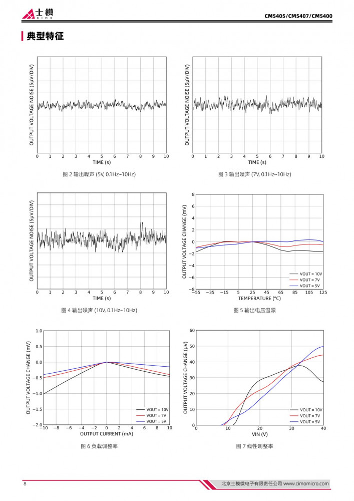 CM5405 datasheet page 8