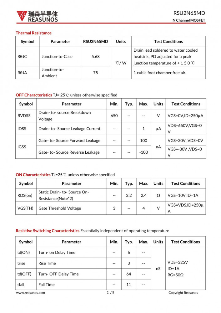 RSU2N65MD datasheet page 2