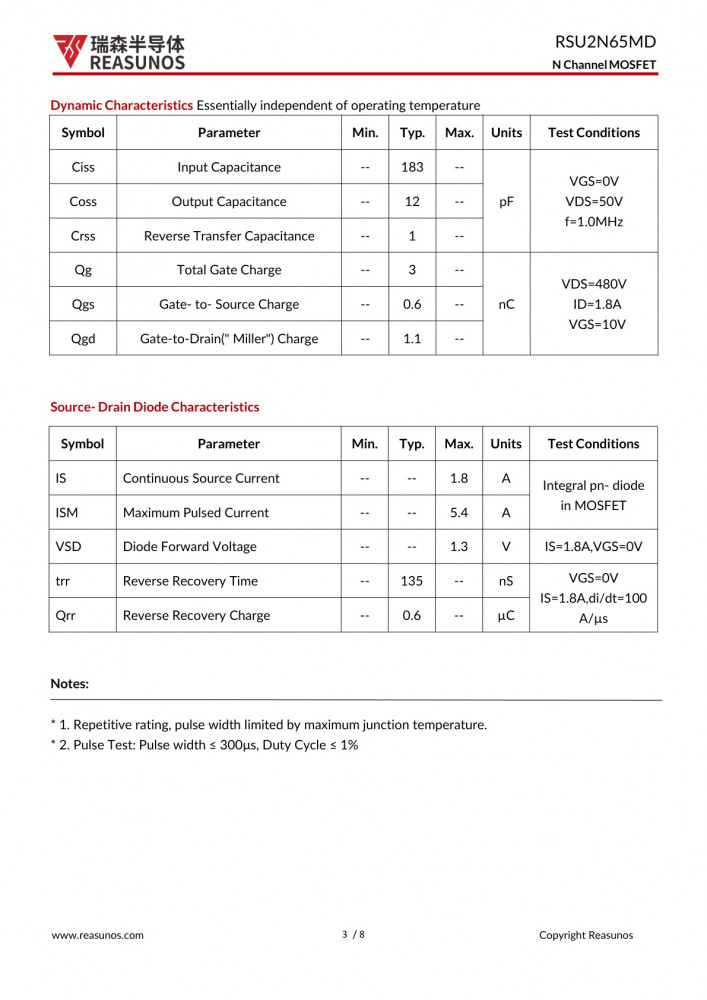 RSU2N65MD datasheet page 3
