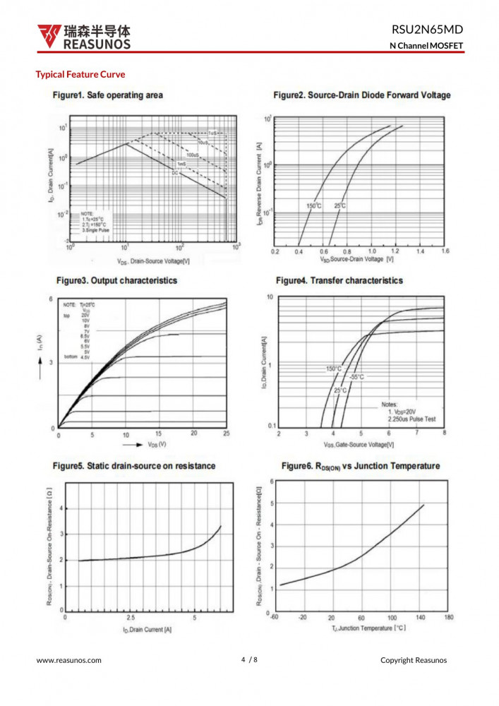RSU2N65MD datasheet page 4