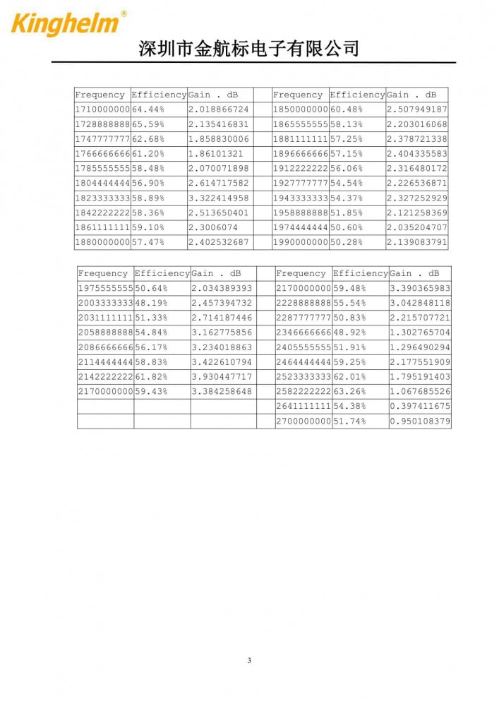KH-(4G)-100-YZ technical document page 3