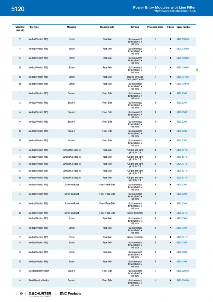 5120 series datasheet preview, page 10
