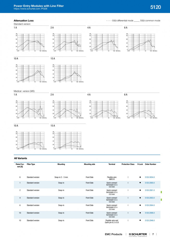 5120 series datasheet preview, page 7