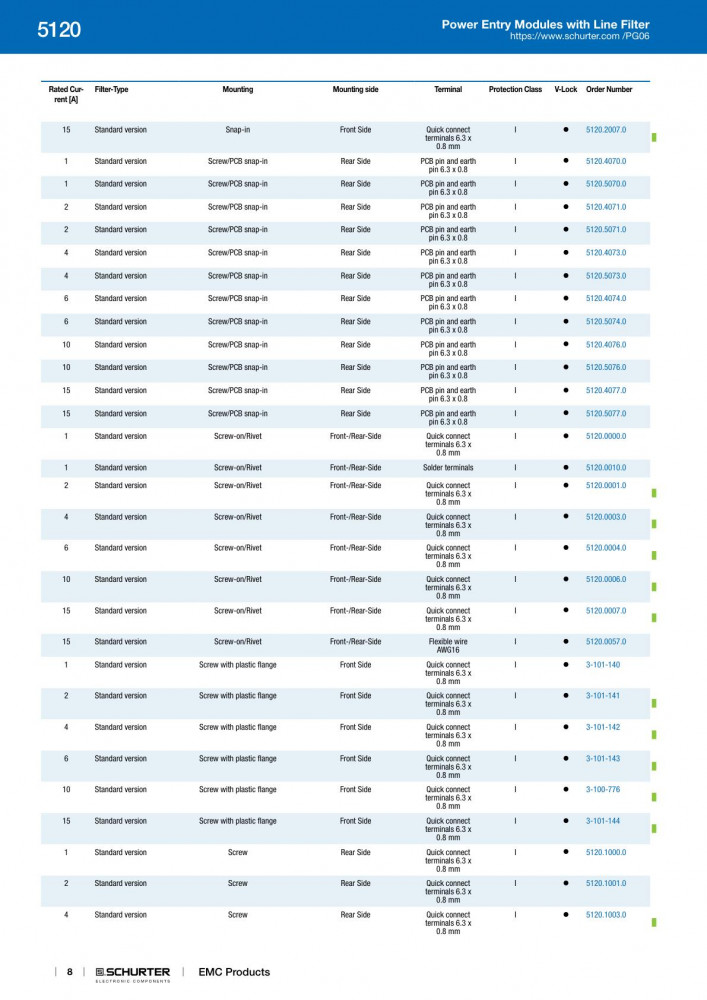 5120 series datasheet preview, page 8