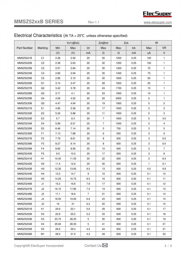 MMSZ5245B datasheet page 2