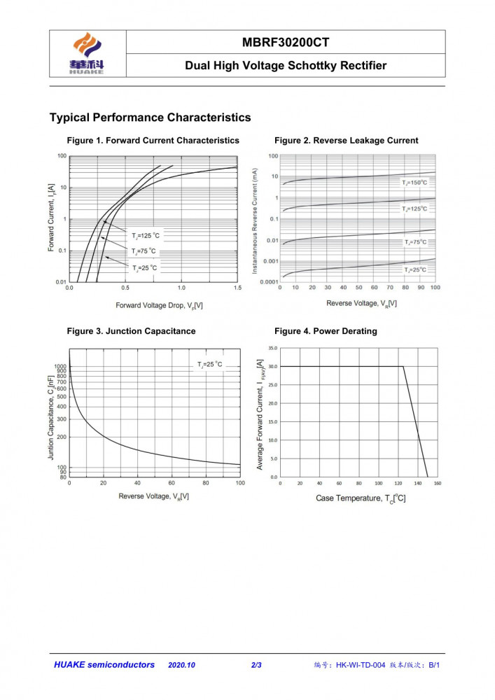 MBRF30200CT datasheet page 2
