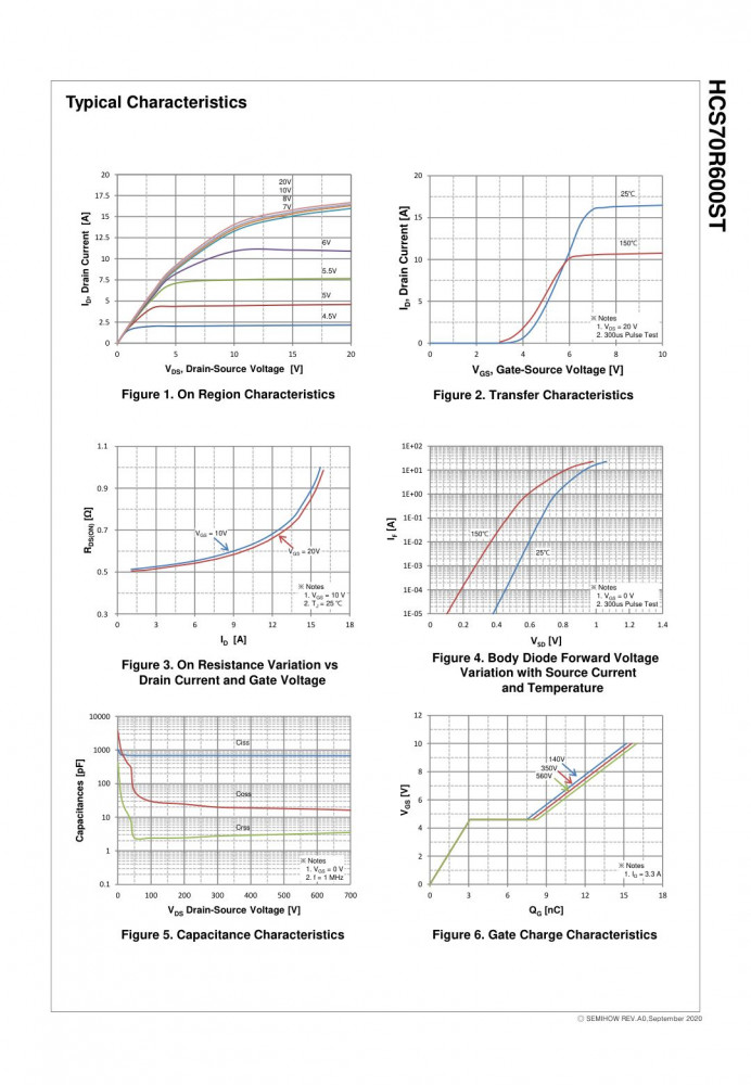 HCS70R600ST datasheet page 3