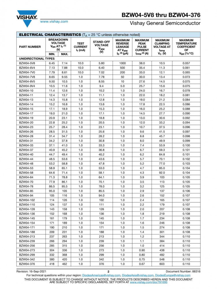 BZW04 datasheet page 2