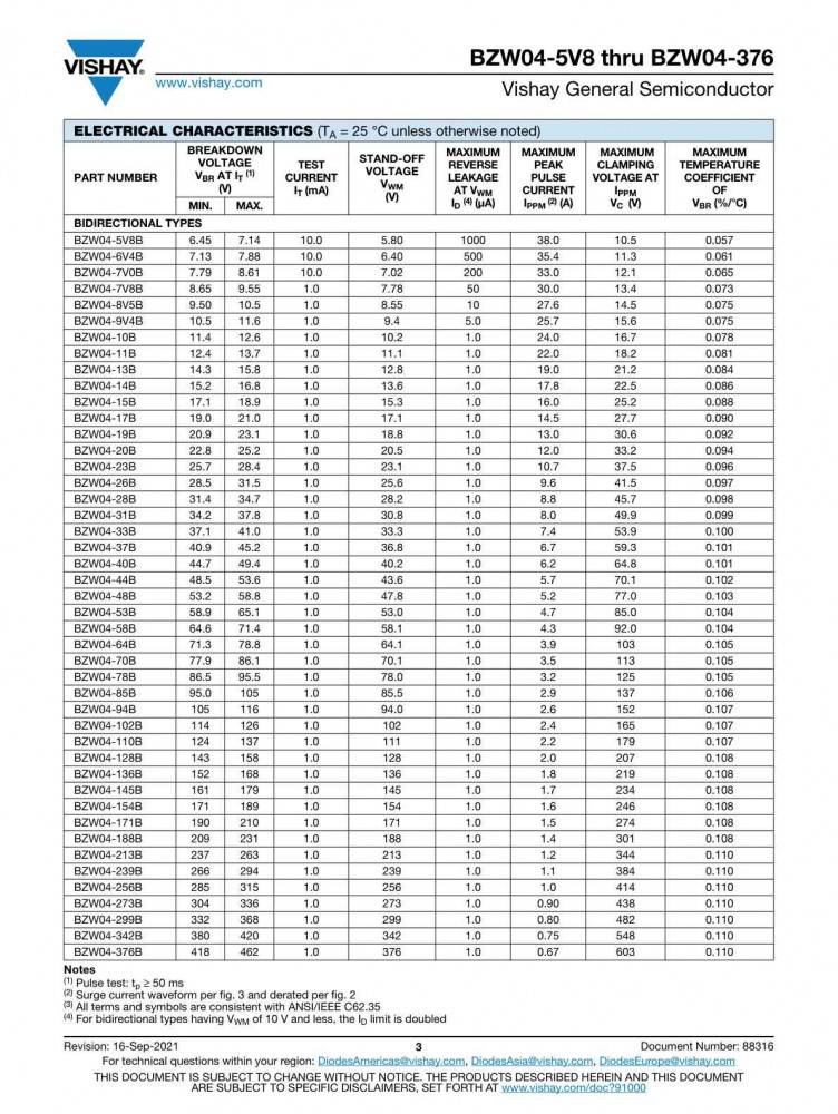 BZW04 datasheet page 3