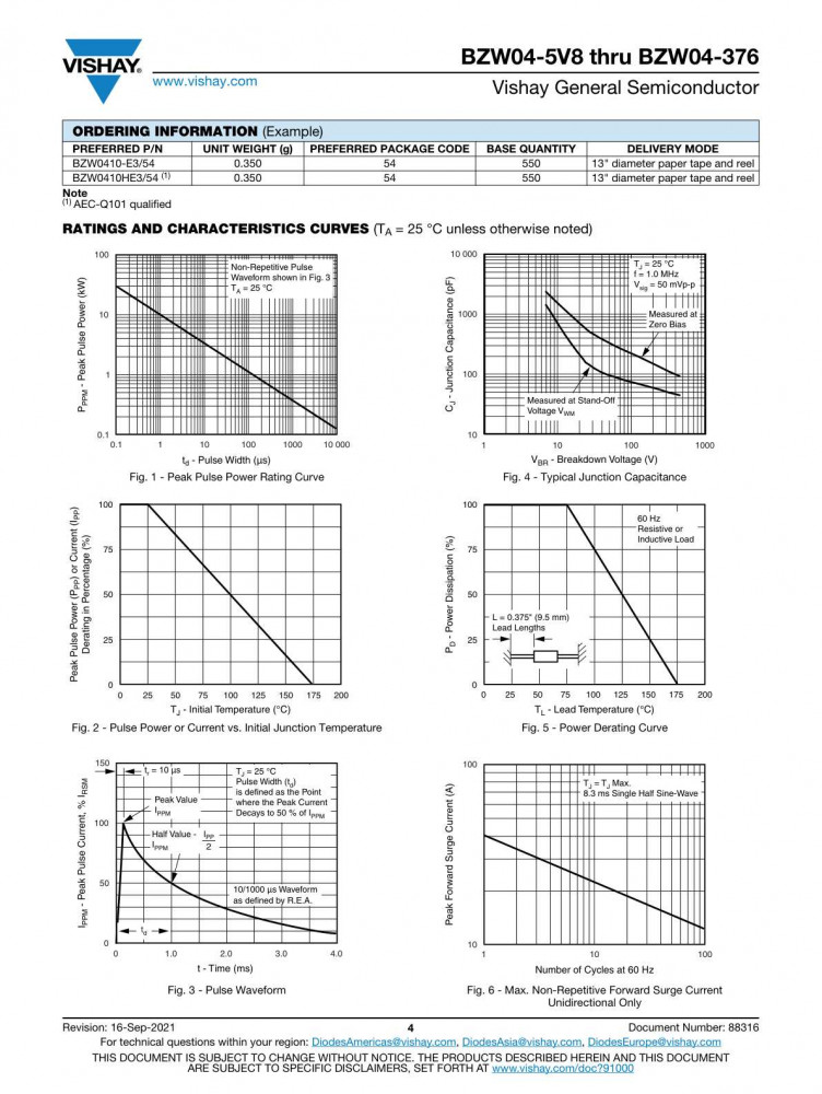 BZW04 datasheet page 4