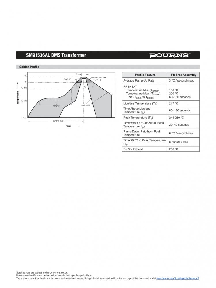 SM91536AL-E datasheet page 2