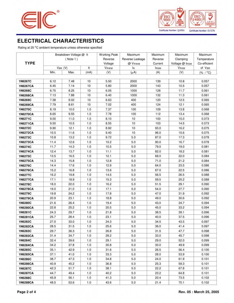 1N6296CA datasheet page 2