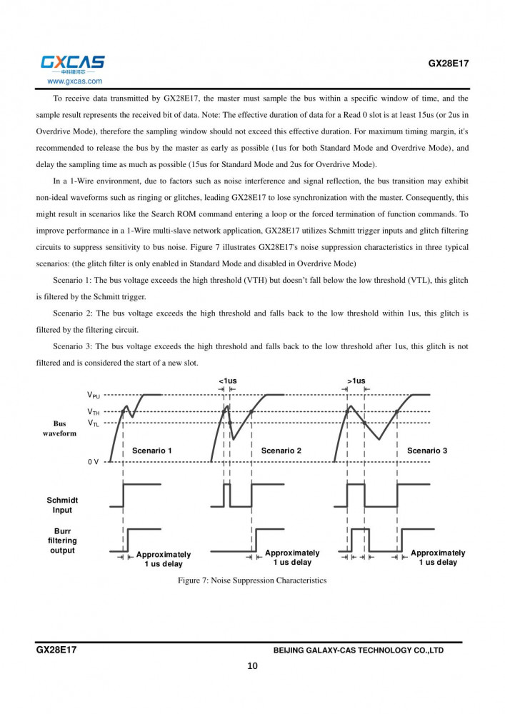 GX28E17 datasheet page 10