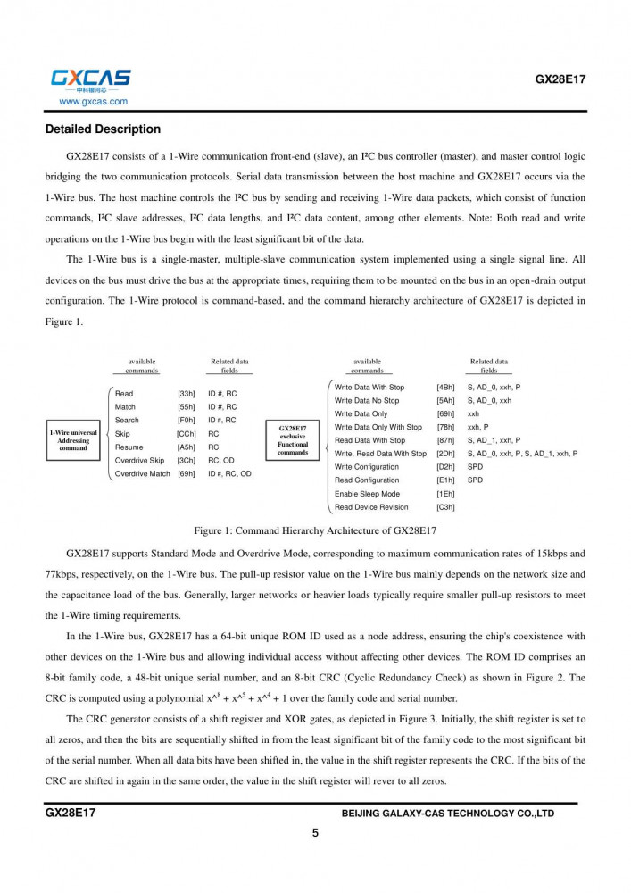 GX28E17 datasheet page 5