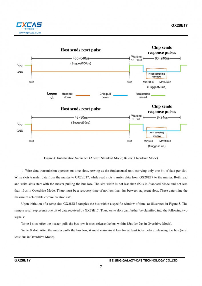 GX28E17 datasheet page 7