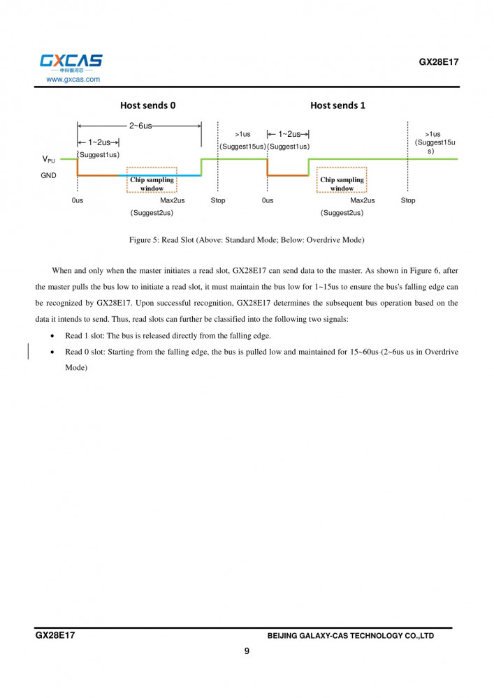 GX28E17 datasheet page 9