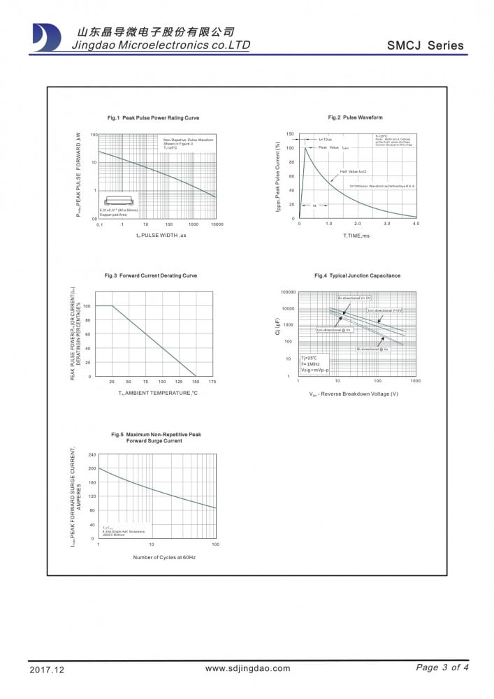 SMCJ series technical document page 3