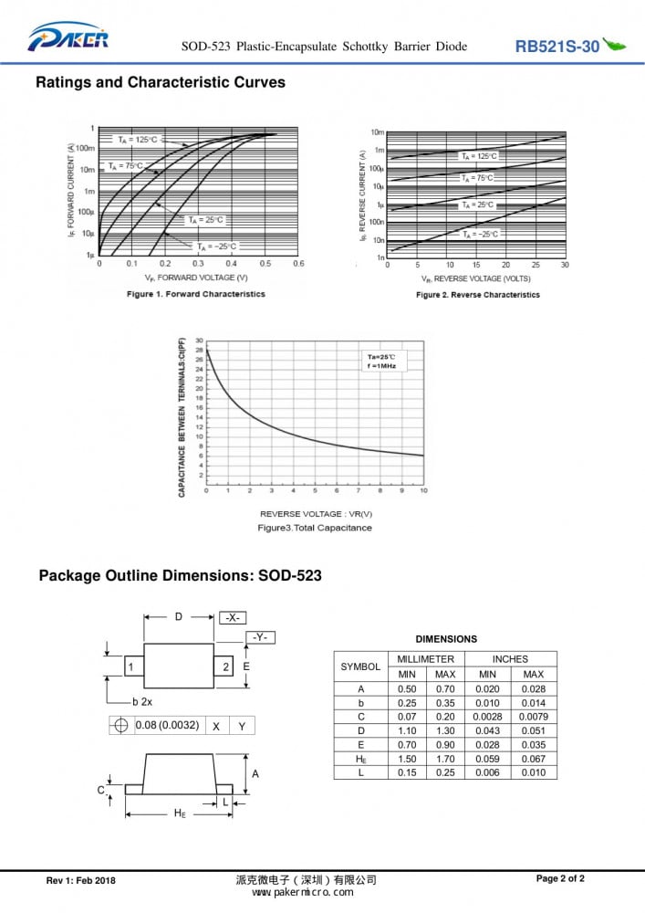 RB521S-30 technical document page 2