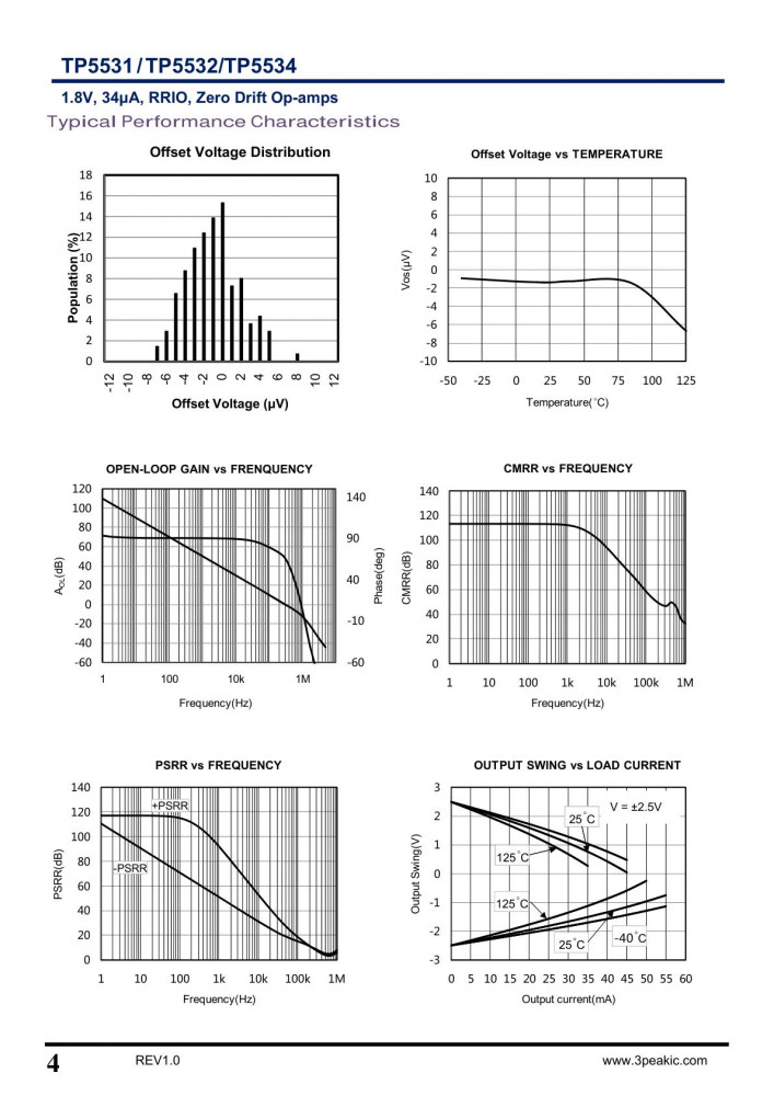 TP5531 datasheet page 4