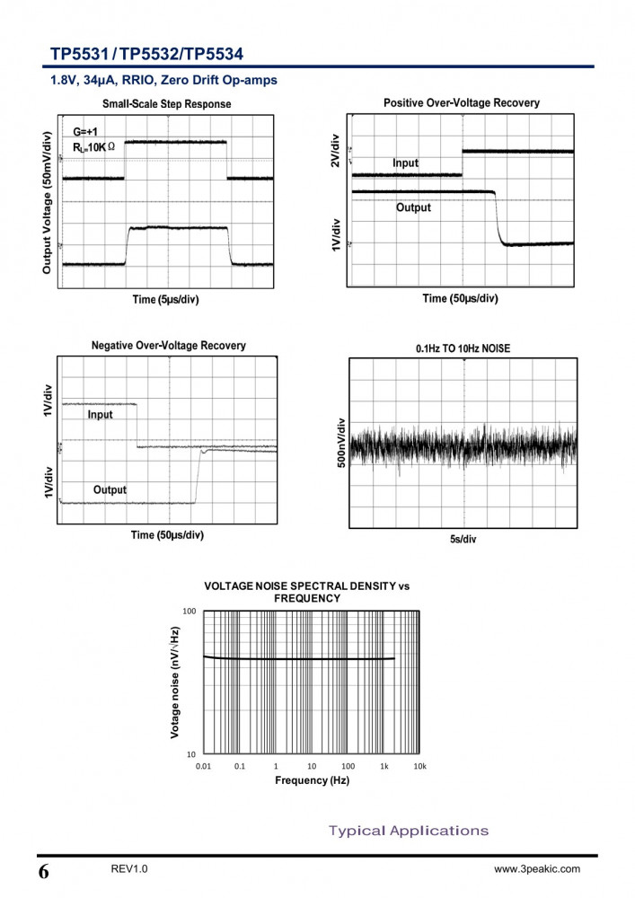 TP5531 datasheet page 6